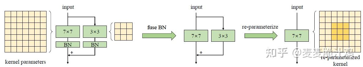 论文阅读《Scaling Up Your Kernels to 31x31: Revisiting Large Kernel Design in CNNs》 - 知乎