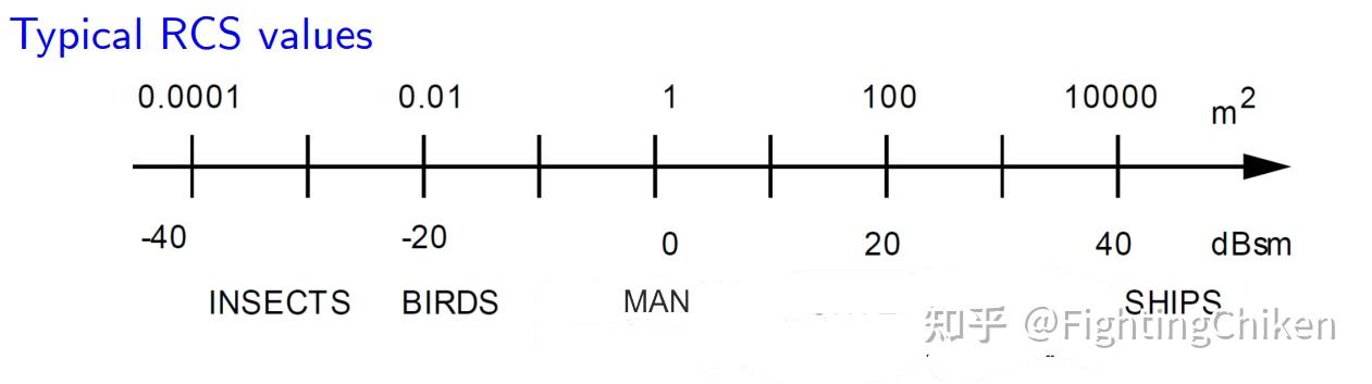 RCS（雷达散射截面）测试原理是什么? - 知乎