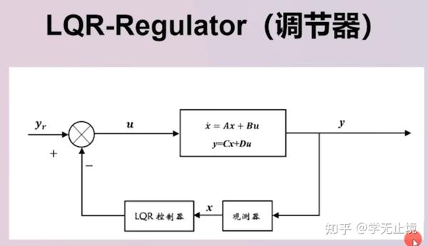 LQR控制 - 知乎