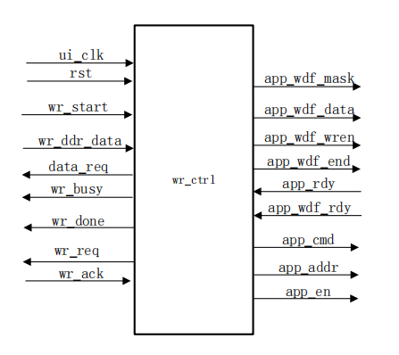 DDR4读写设计以及仿真测试 - 知乎