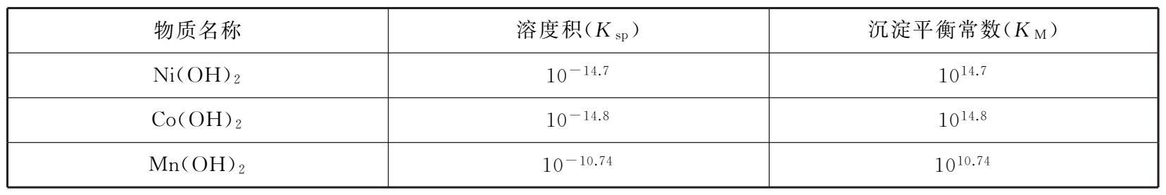 知乎盐选 | 1.3 沉淀反应理论基础