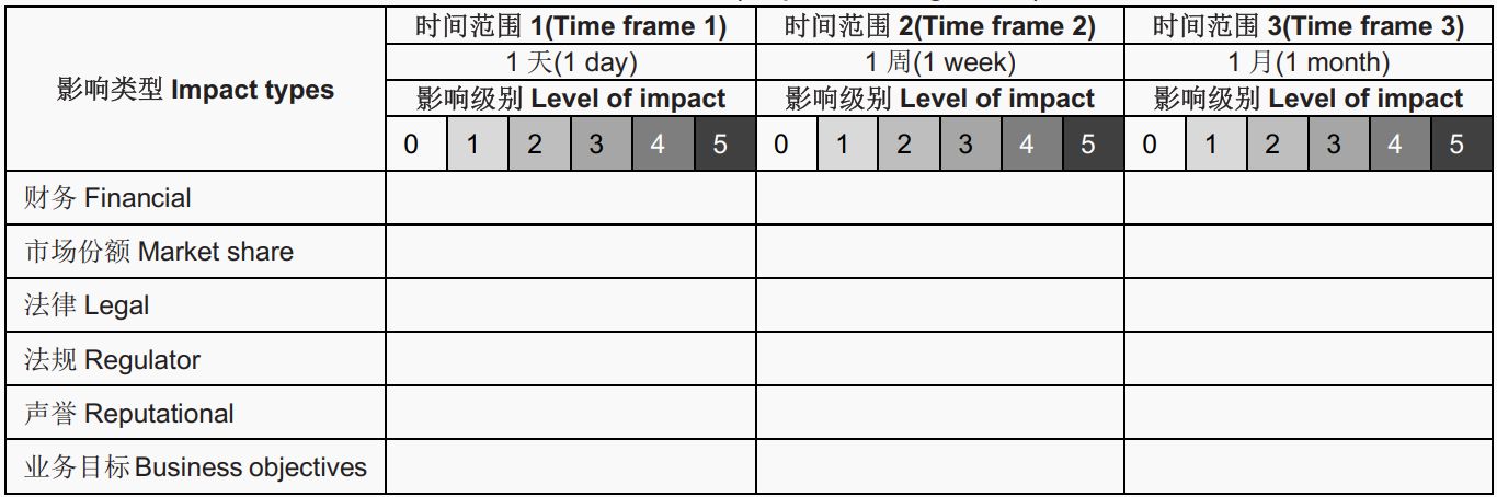 业务影响分析(BIA)示例 - 知乎