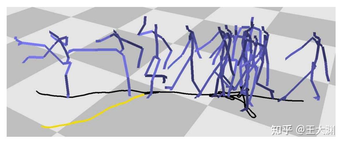 从Motion Graph到Motion Matching（一） - 知乎