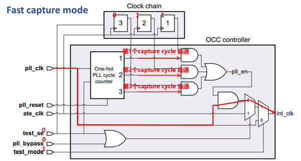 OCC的架构功能介绍以及插入 - 知乎