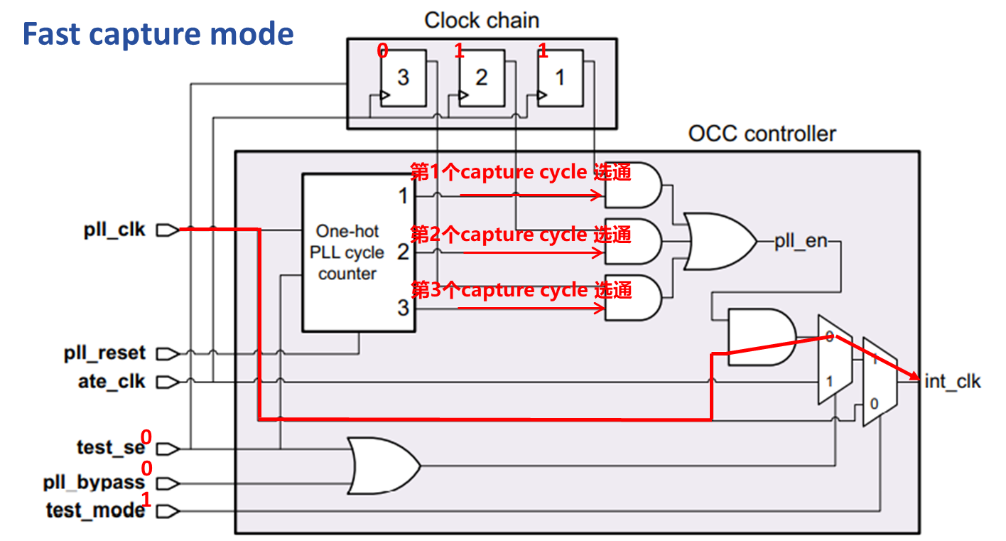 OCC的架构功能介绍以及插入 - 知乎