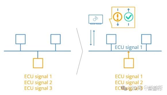 万字长文了解CCP/XCP基础 - 知乎