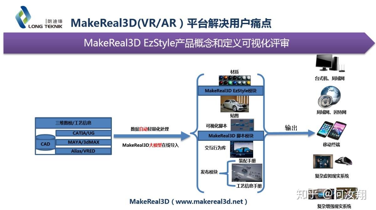 MakeReal3D软件平台（VR&AR仿真）汽车行业解决方案 - 知乎