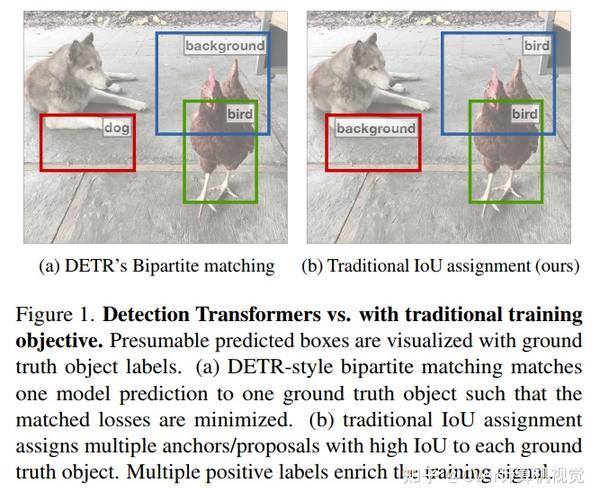 NMS(非极大值抑制)的反击！DETA：基于Transformer的新目标检测器 - 知乎
