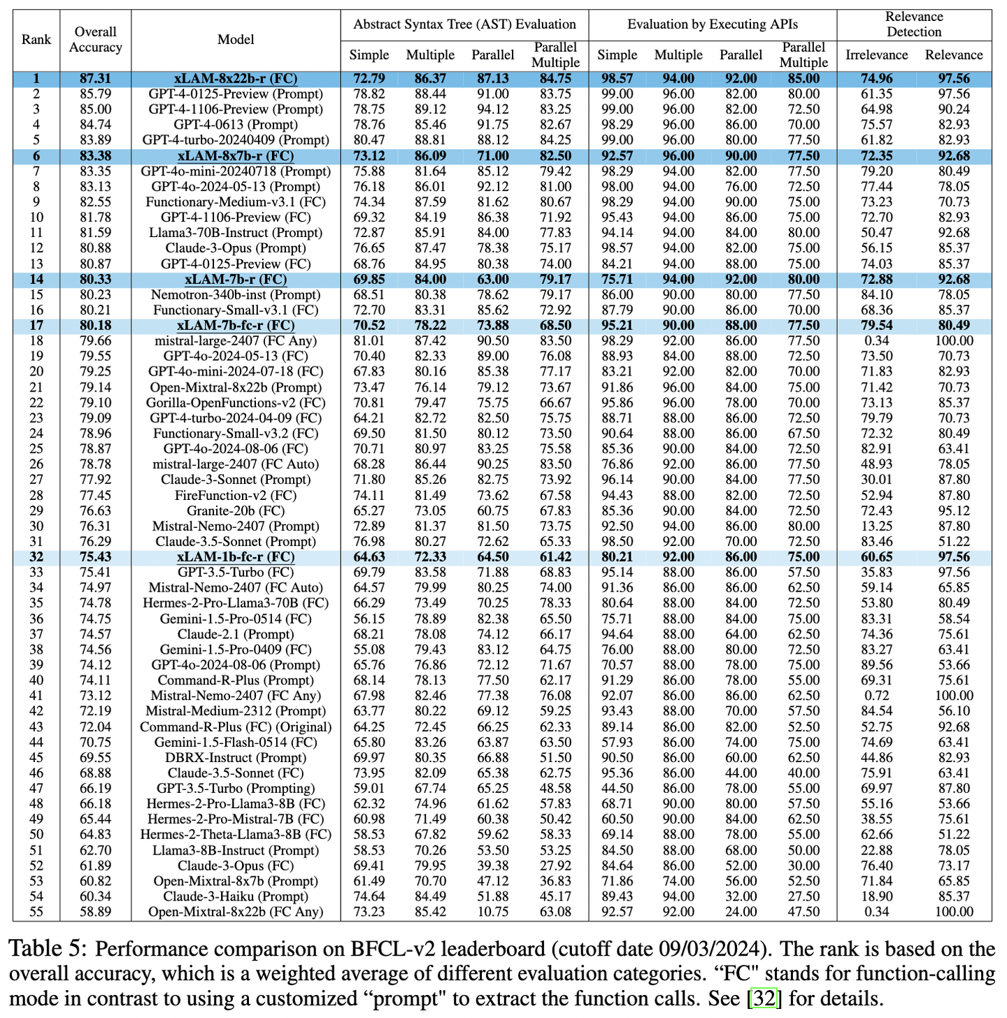 xLAM：助力 AI 智能体的大型动作模型 —— 从数据处理到模型训练 - 知乎