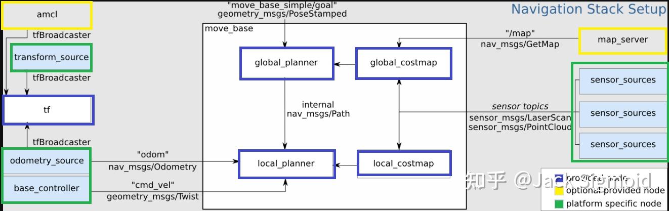 深度梳理：ROS2 Navigation2导航程序框架（一） - 知乎