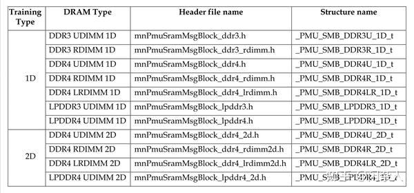 DDR PHY Training - 工作流程介绍 - 知乎