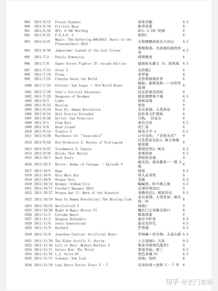 IGN历年PC游戏评测8分及以上游戏名单 - 知乎