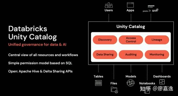 Data + AI Summit：数据工程和 AI 的结合 - 知乎