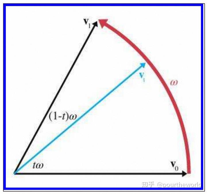 Direction and Orientation - 知乎