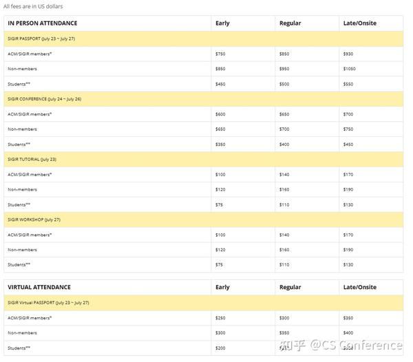 SIGIR'23 | July 23-27，信息检索领域顶级会议，投稿量持续攀升，录取率继续回落。 - 知乎