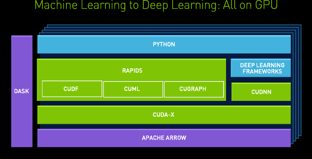 什么是 DASK？为何 DASK 在应用 GPU 后表现更出色 - 知乎