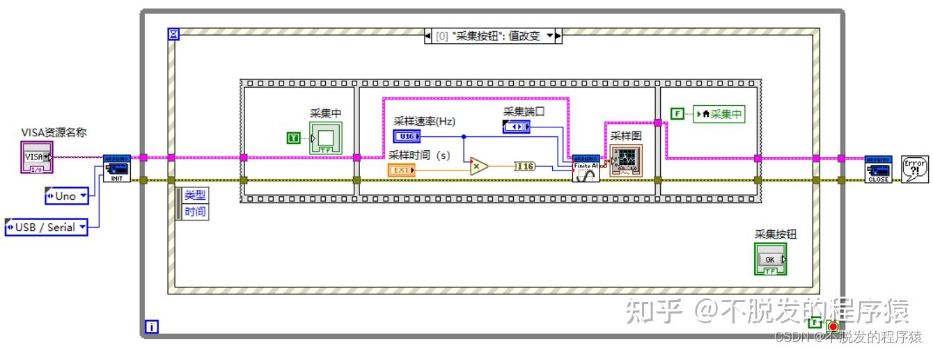 Labview控制arduino实现模拟数据采集（基础篇—8） 知乎