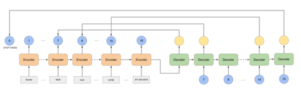 Pointer Network详解与Pytorch实践 - 知乎
