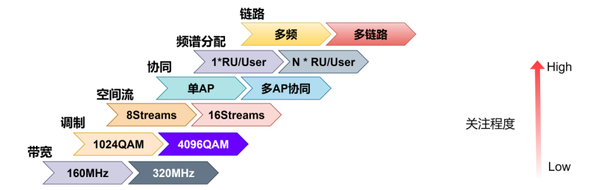 802.11be(Wi-Fi 7)技术前瞻 - 知乎
