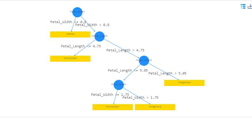 【机器学习(三)】分类和回归任务-随机森林(Random Forest,RF)算法-Sentosa_DSML社区版 - 知乎