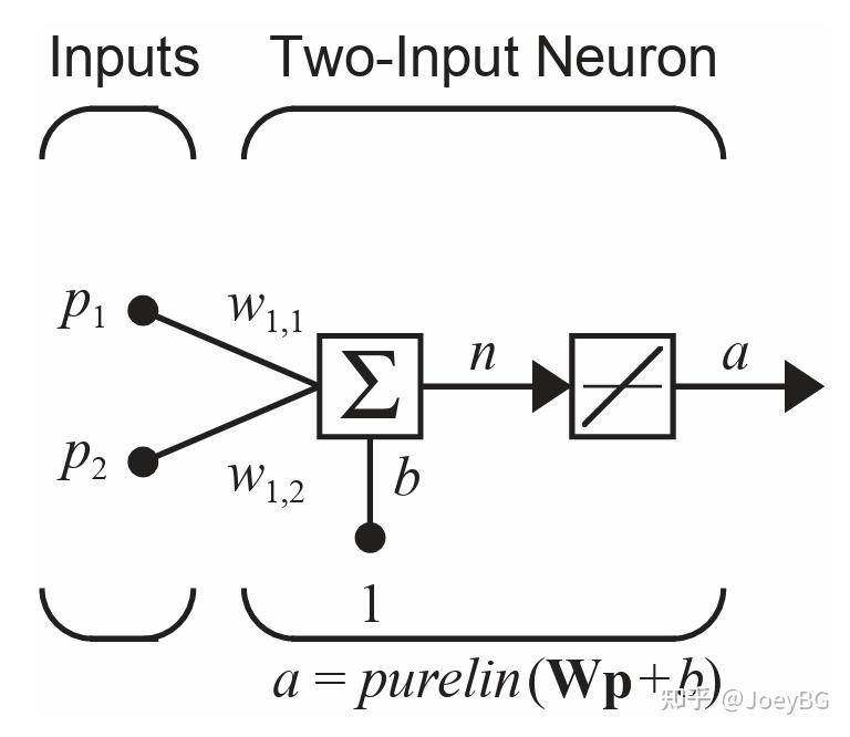第九章 神经网络与信号识别Vol.3：Widrow-Hoff学习 - 知乎
