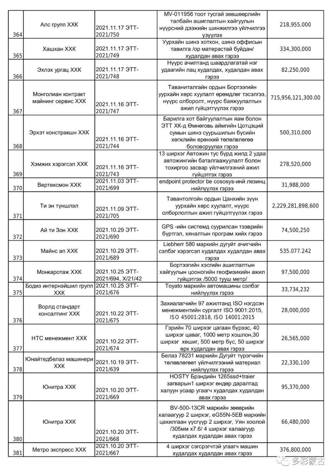重磅！蒙古公布多名煤炭案件涉案官员，包括前总统和7名现任议员 知乎