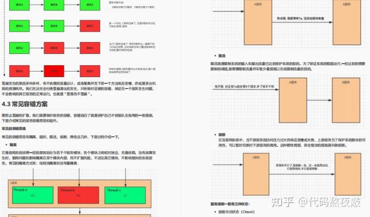 苦熬三个月整理的spring全家桶pdf版限时分享，整整400页 知乎 