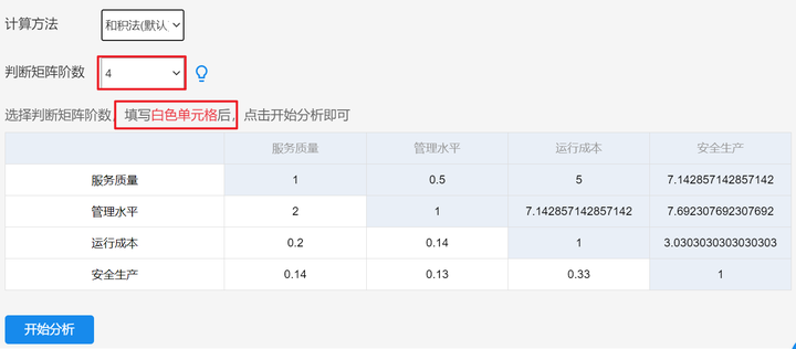 AHP层次分析法分析流程 - spssau - 博客园