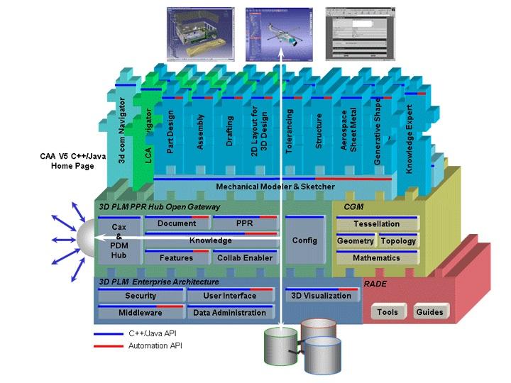 CATIA二次开发（CAA）：如何在工程图中创建粗糙度 - 知乎