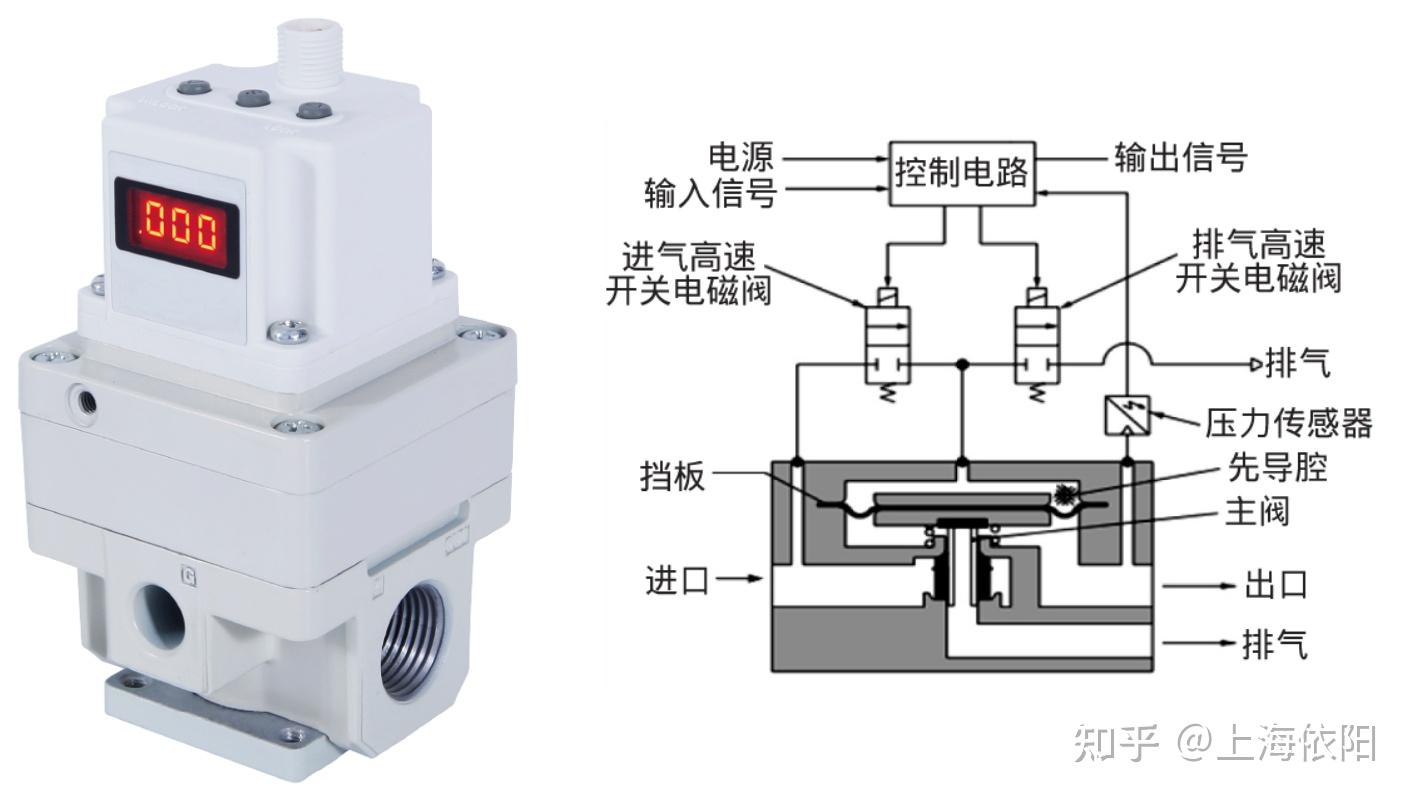国产化替代艾默生ER5000系列电子压力控制器及其功能扩展 - 知乎
