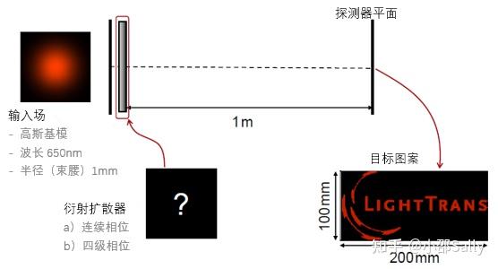 生成LightTrans光标的衍射扩散器的设计 - 知乎