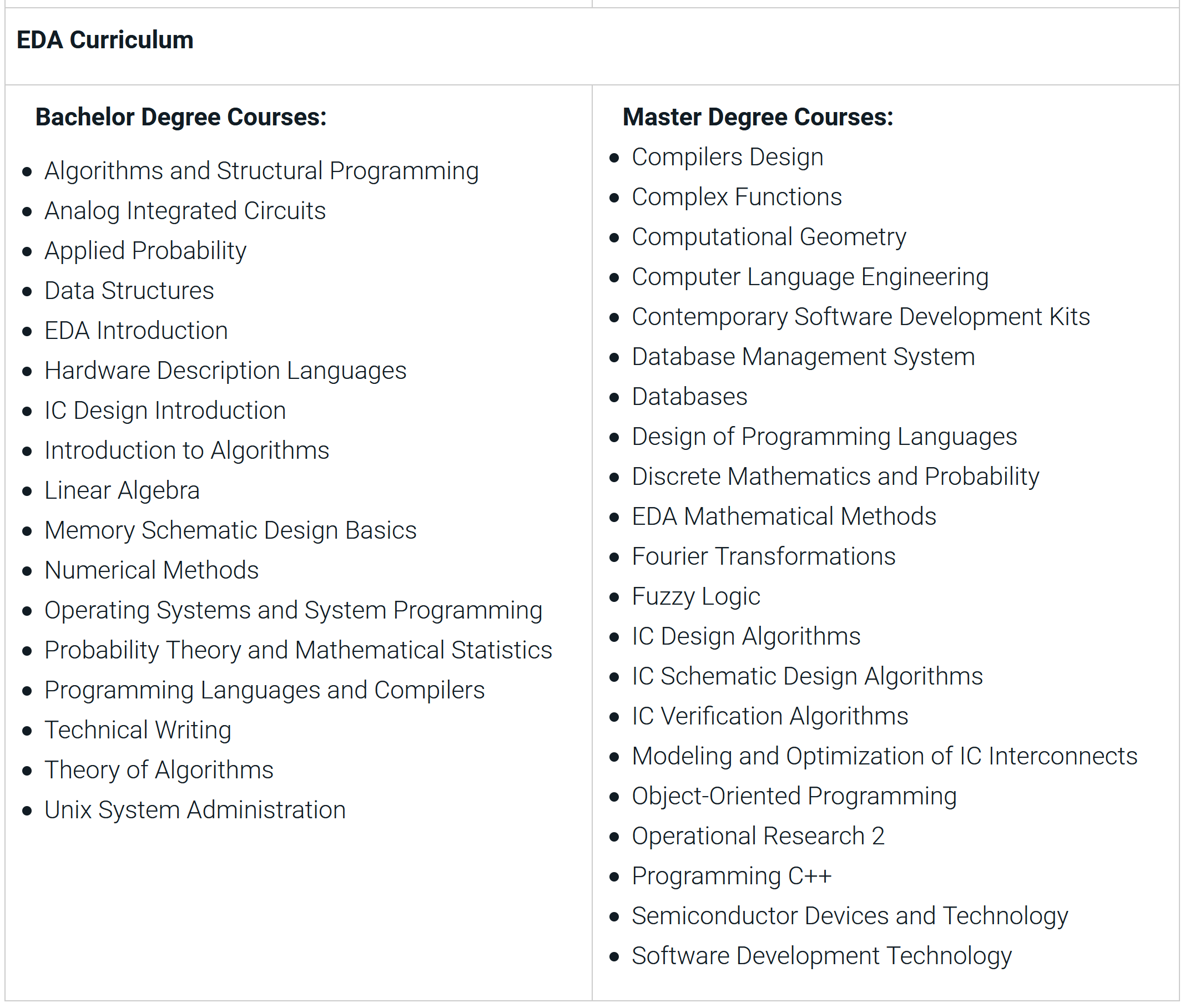 入门课程与书籍推荐之“EDA算法” - 知乎