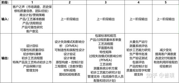 IATF16949和APQP的基础知识 - 知乎