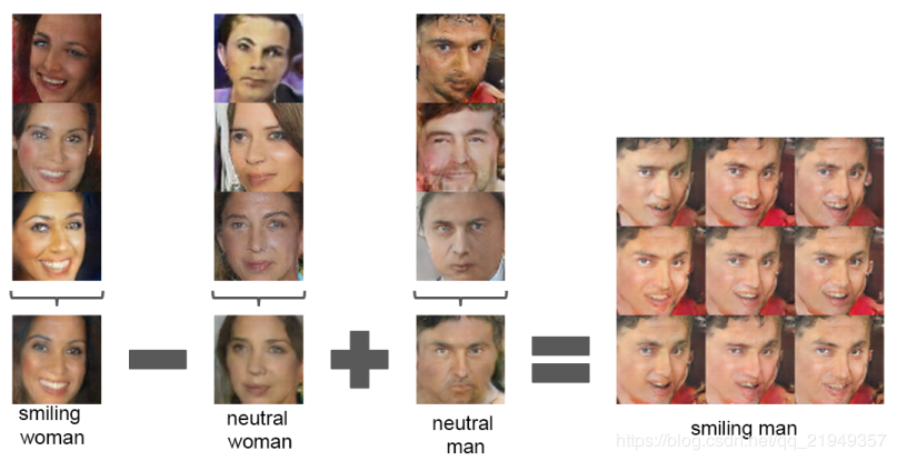 GAN学习：GAN/DCGAN原理、公式推导及实践 - 知乎