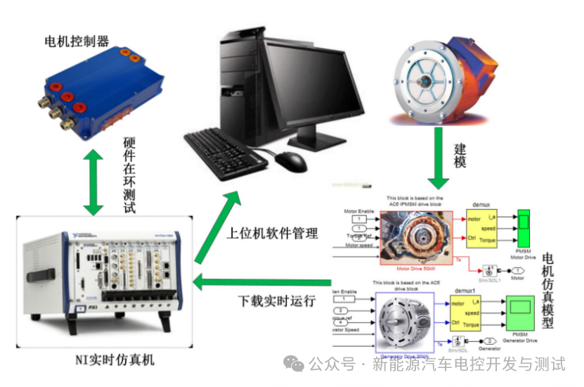 【干货分享】硬件在环仿真（HiL）测试 - 知乎