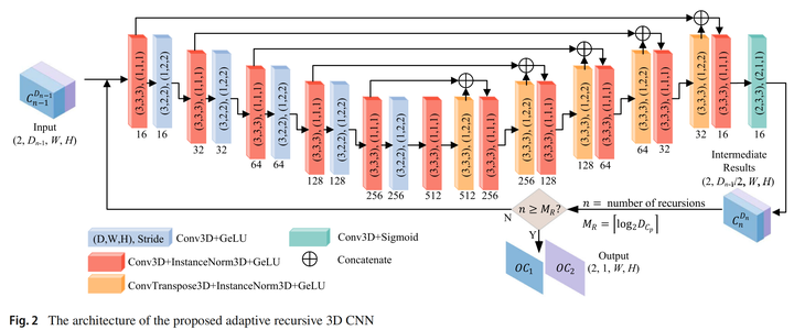 【荐读 IEEE IJCV】基于自适应递归网络的少样本立体匹配算法及其高领域适应性 - 知乎