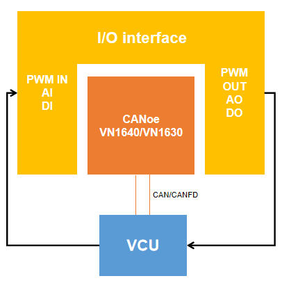 VCU测试系统 - 知乎