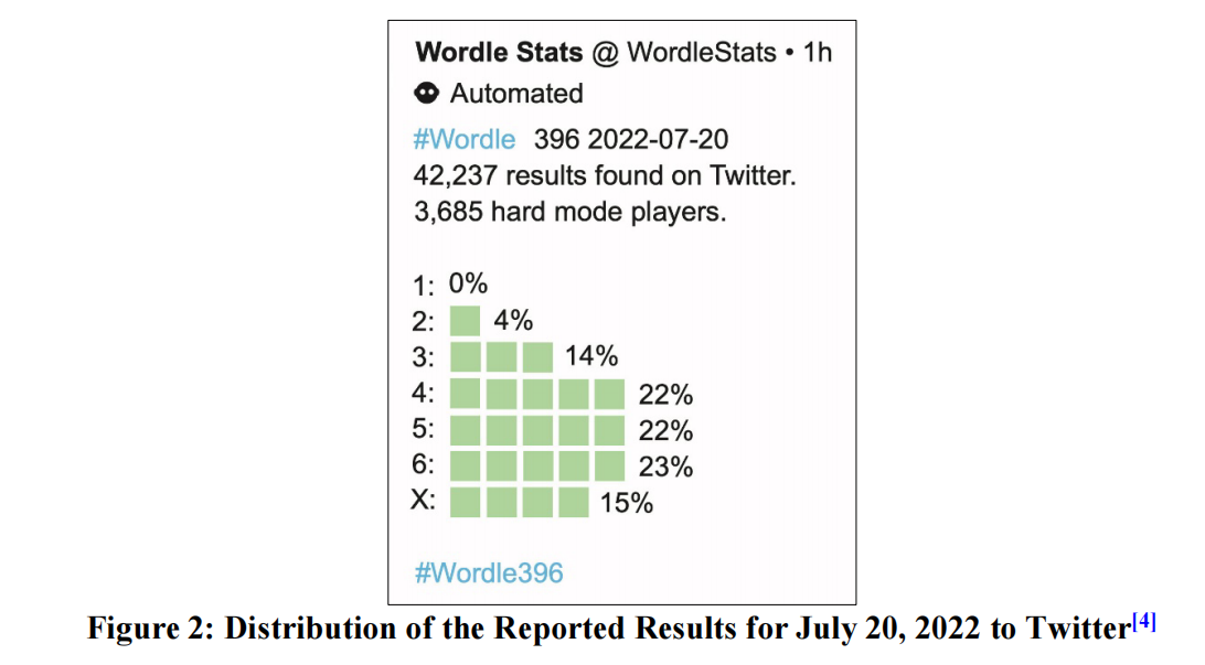 2023年美赛ABCDEF题翻译（全） - 知乎