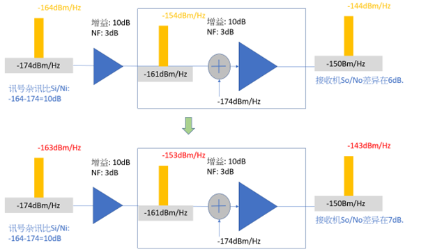 荣耀Magic5 Pro所谓的射频增强芯片C1会是什么东西？Antenna Tuner 天线调谐器, Impedance Tuner System 阻抗调谐 或LNA低噪声接模块? - 知乎