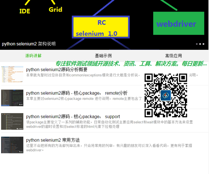 python selenium2 开发环境搭建 - 知乎