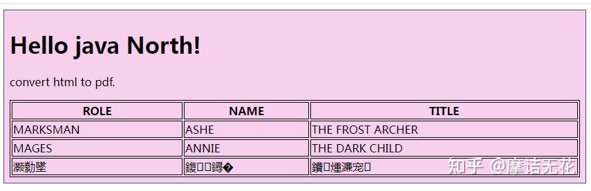 Java代码HTML转换PDF，这样就搞定了！ - 知乎