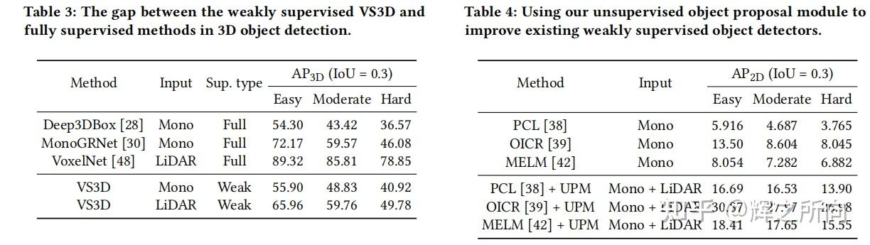 【论文阅读】【弱监督-3D目标检测】Weakly Supervised 3D Object Detection from Point Clouds - 知乎