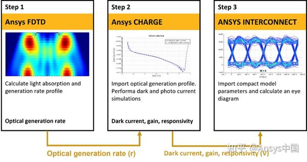 案例-基于 Ansys Lumerical 的雪崩光电二极管仿真 - 知乎