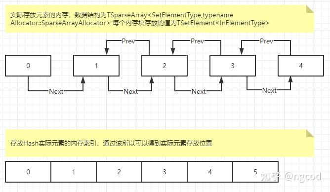 【UE4】源码分析之TMap存取完全解析 - 知乎
