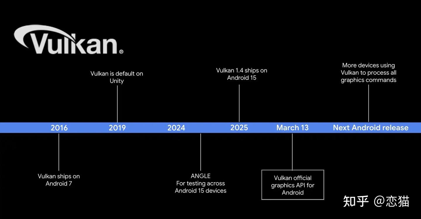 Android Vulkan 官宣转正并统一渲染堆栈 ，这对 Flutter 又有什么影响？ - 知乎