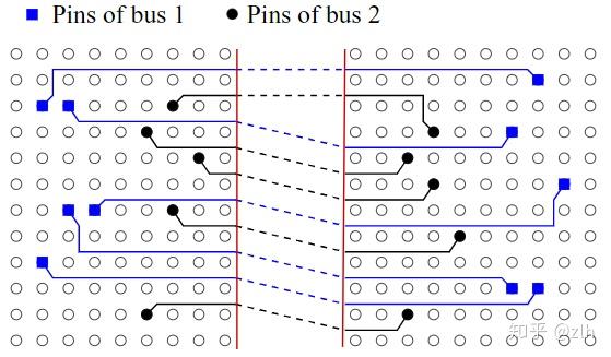 NEW STRATEGIES FOR PCB ROUTING 阅读笔记 （一） - 知乎