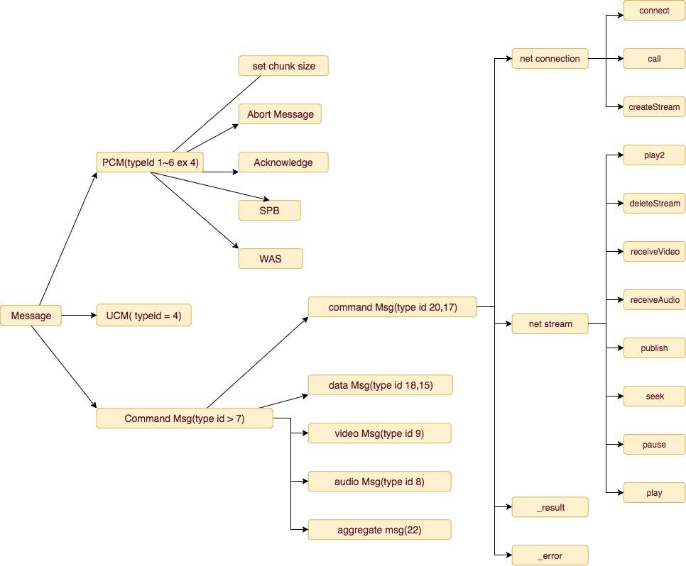 视频技术详解：RTMP H5 直播流技术解析 - 知乎