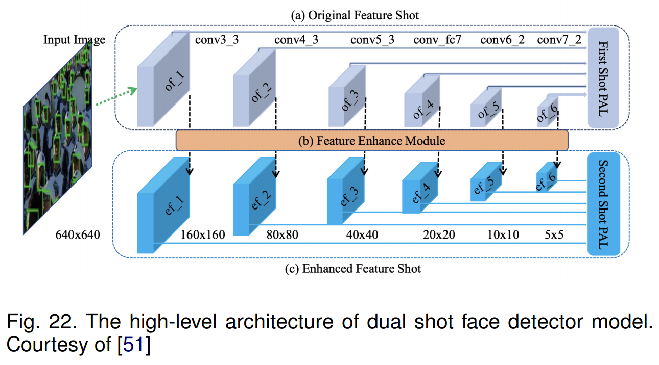 《Going Deeper Into Face Detection: A Survey》 - 知乎