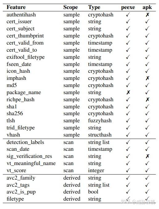 深入了解 VirusTotal 的数据与文件聚类 - 知乎