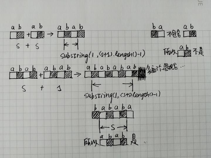 【LeetCode·简单】一行代码解决459. 重复的子字符串——你真的会用 String 的 contains()方法吗？ - 知乎